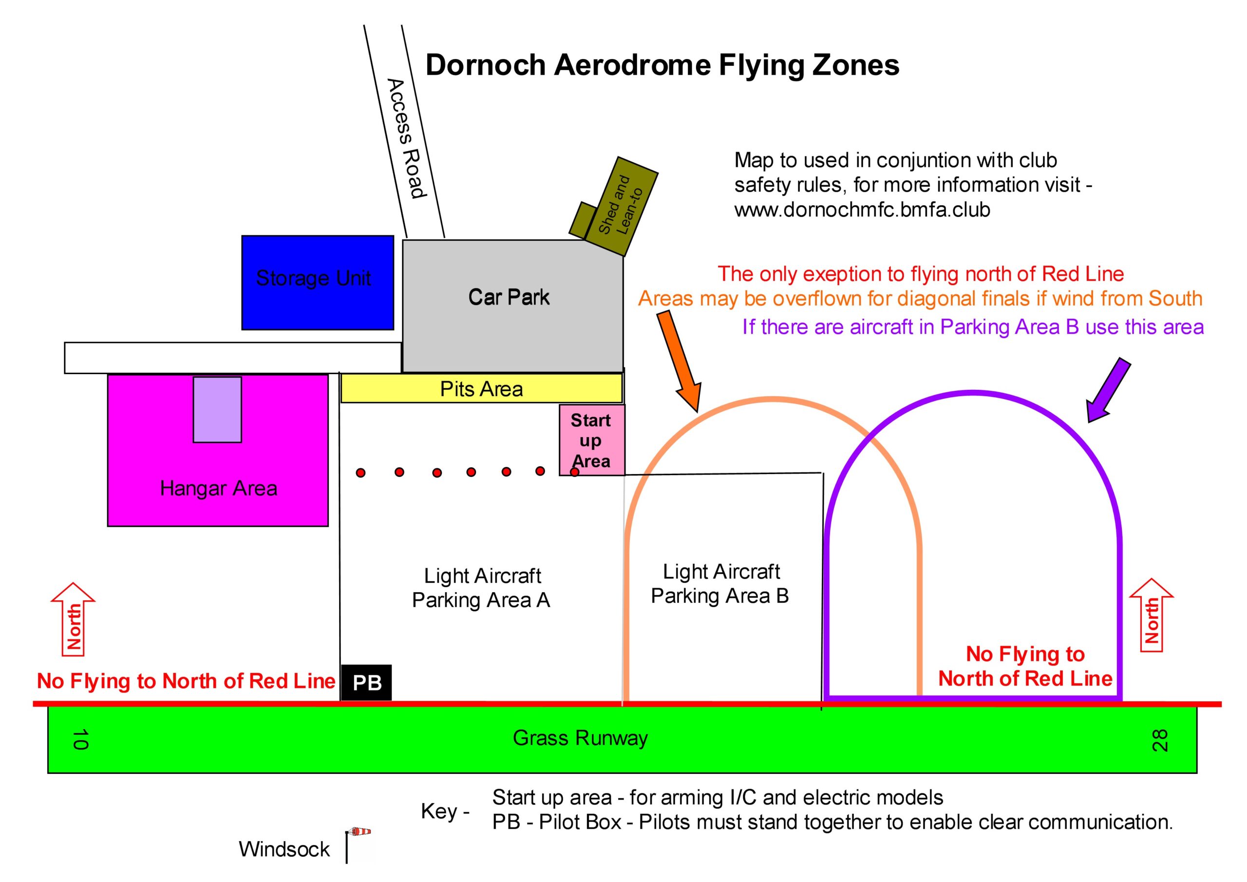 Aerodrome Flying Zones – Dornoch Model Flying Club